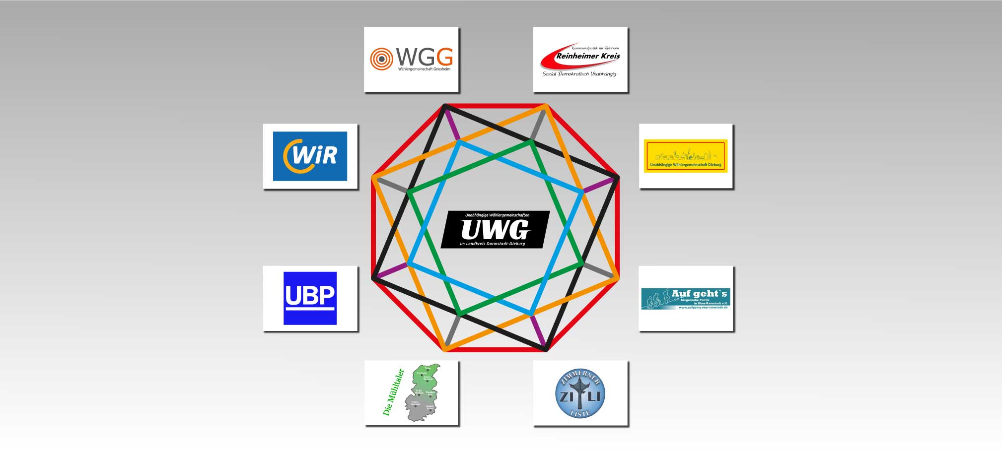 Die initiierenden Wählergemeinschaften - UWG